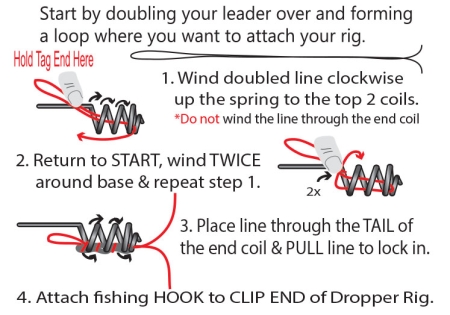 How it Works – Eagle Creek Outdoors
